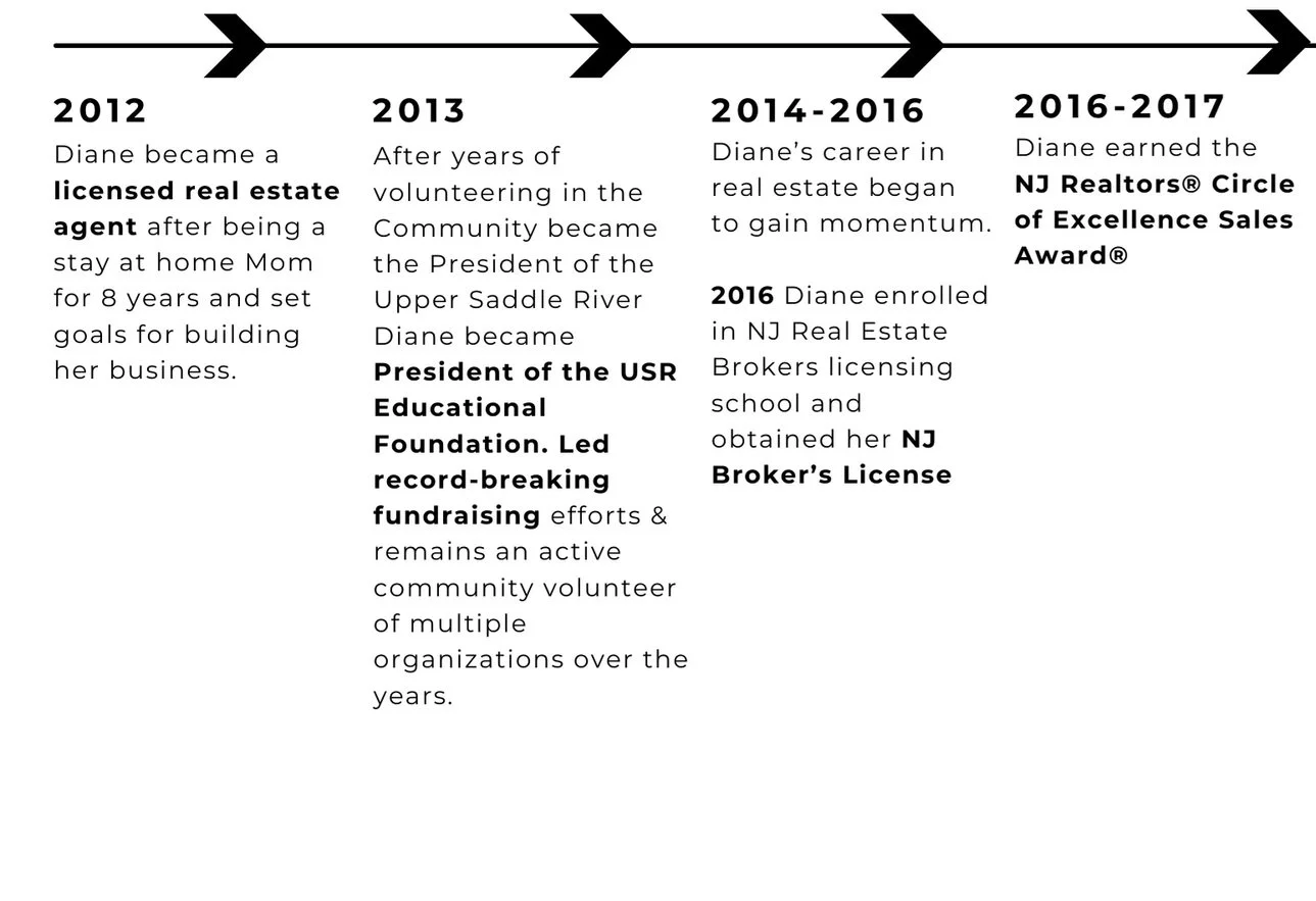 About — Diane Cookson