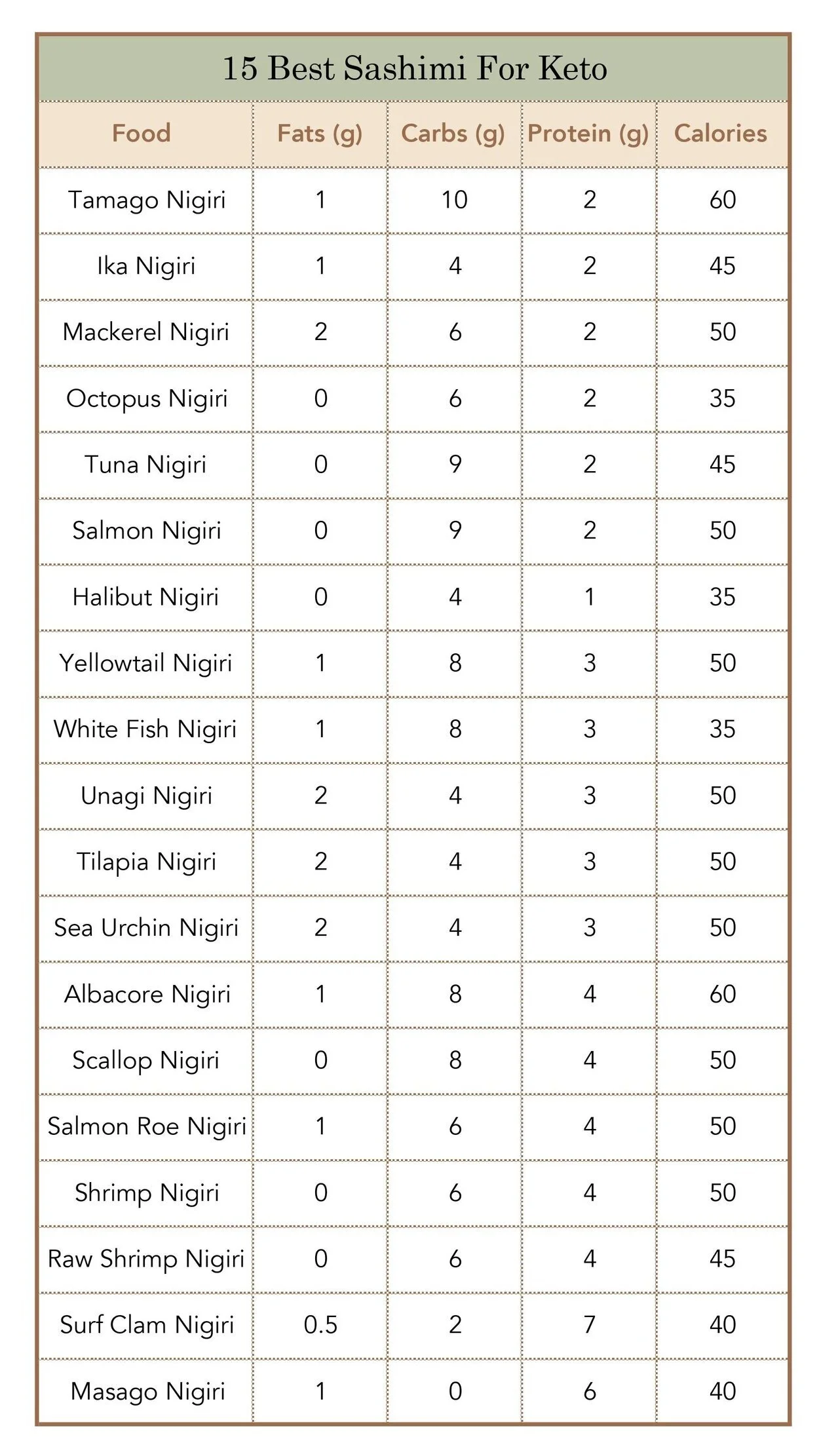Albacore Sashimi Nutrition Facts | Besto Blog