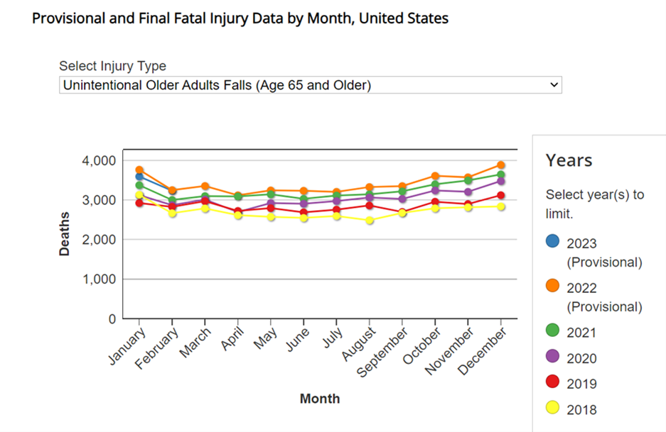 Fall Prevention in the Geriatric Population — Tango® Belt - Wearable ...