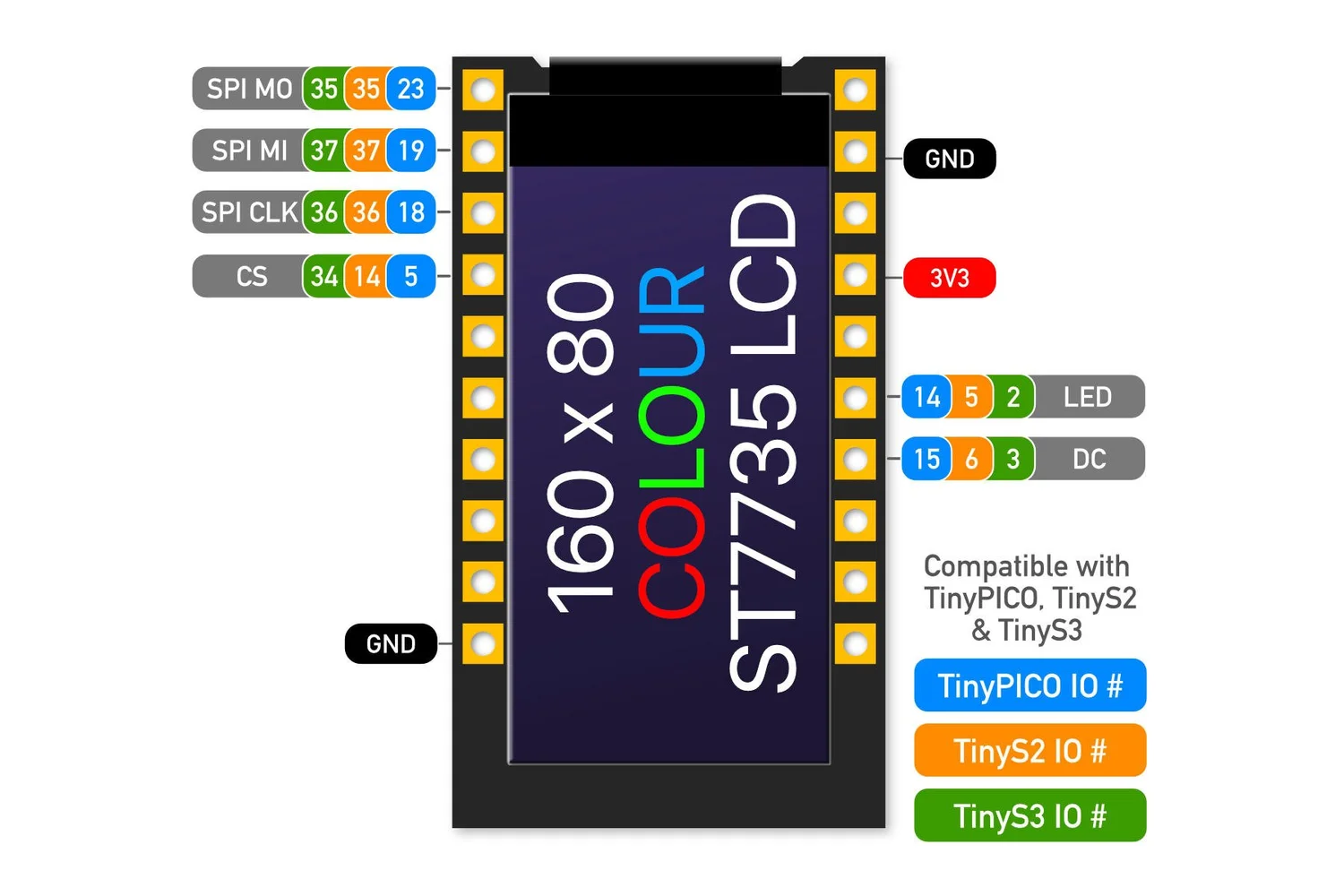 TinyPICO Add-ons & Shields — TinyPICO