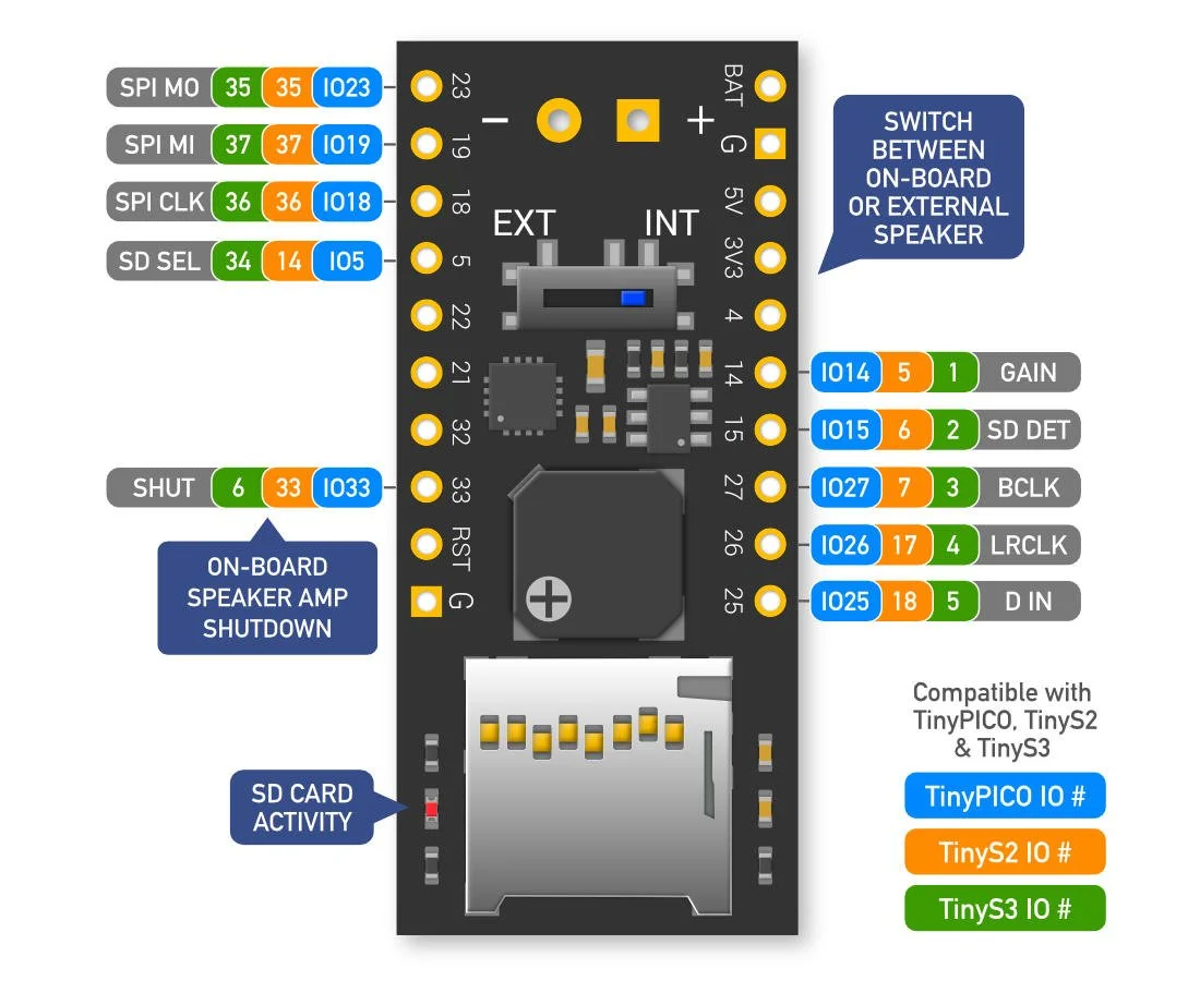 TinyPICO Add-ons & Shields — TinyPICO
