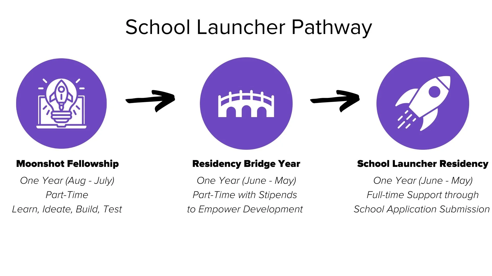 School Launcher — Moonshot