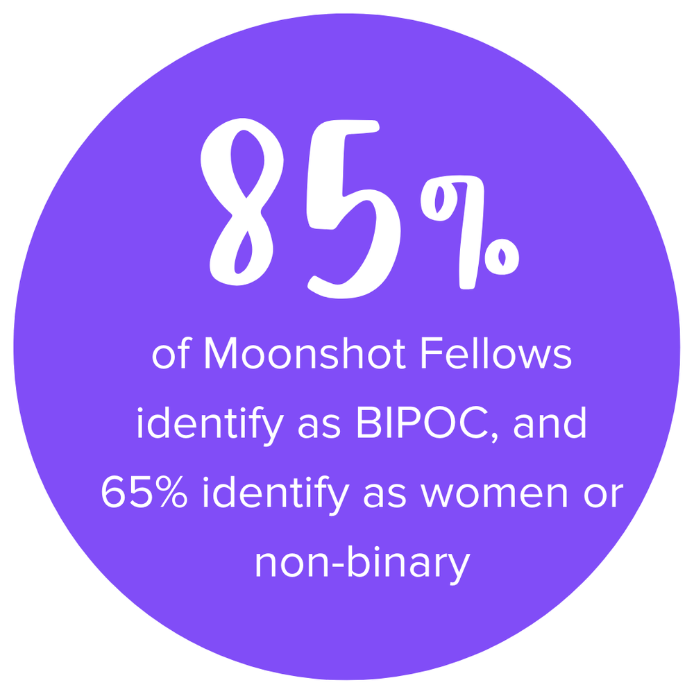 Funding Our Future: Moonshot's First Giving Campaign! — Moonshot