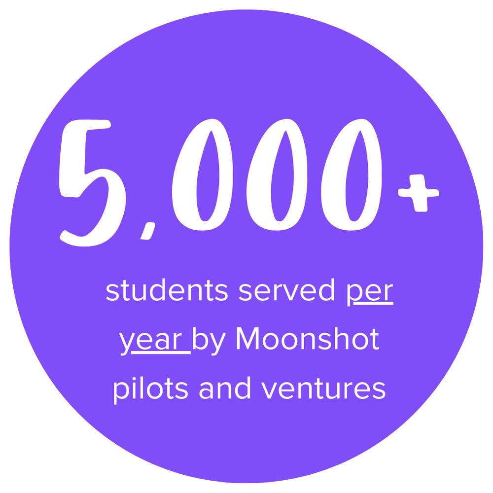Funding Our Future: Moonshot's First Giving Campaign! — Moonshot