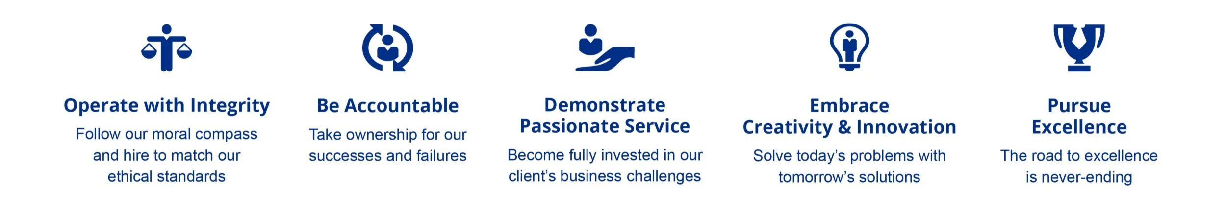 About Three Wire Systems — Three Wire Systems