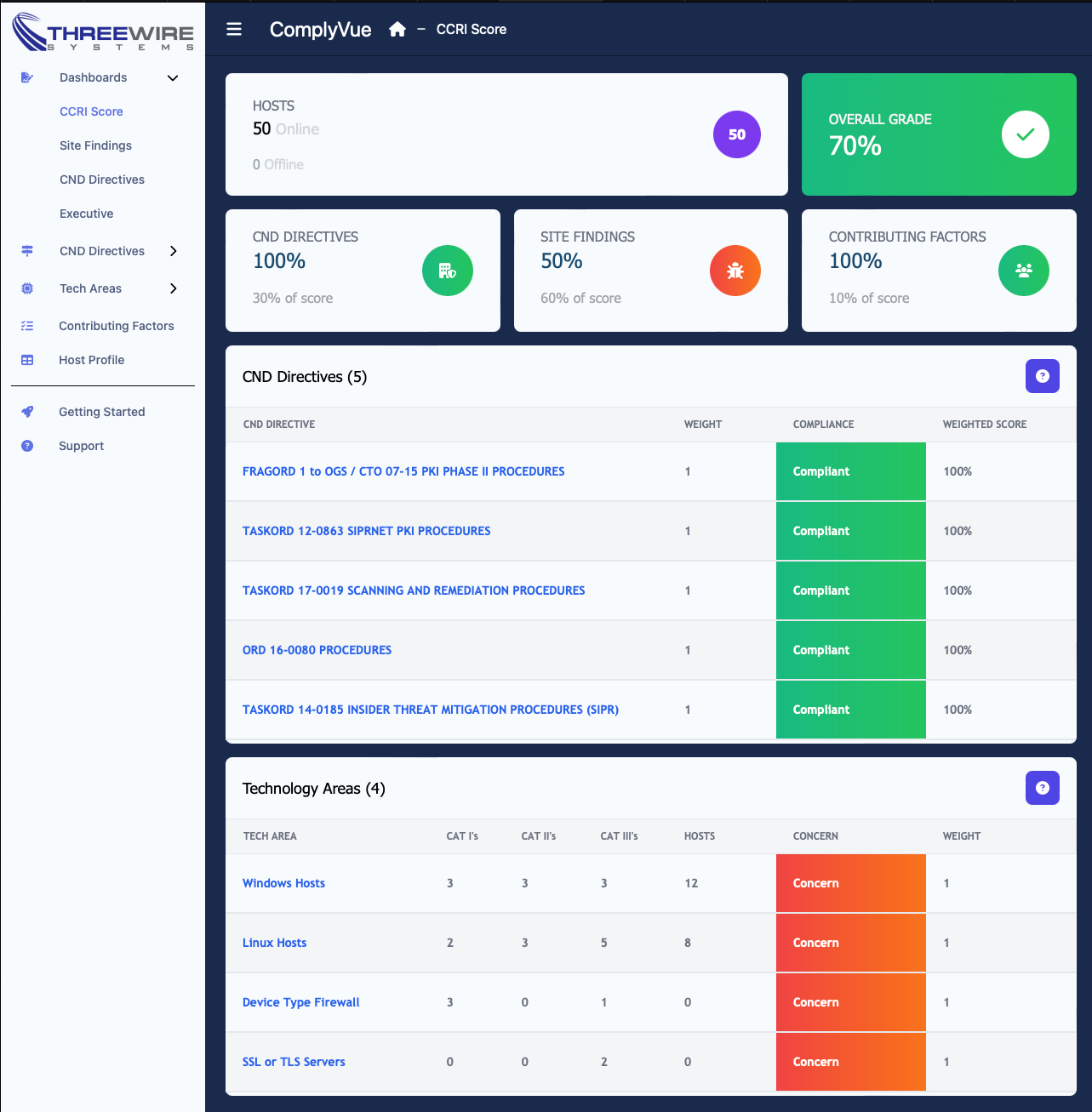 ComplyVue — Three Wire Systems | MyAdvisor