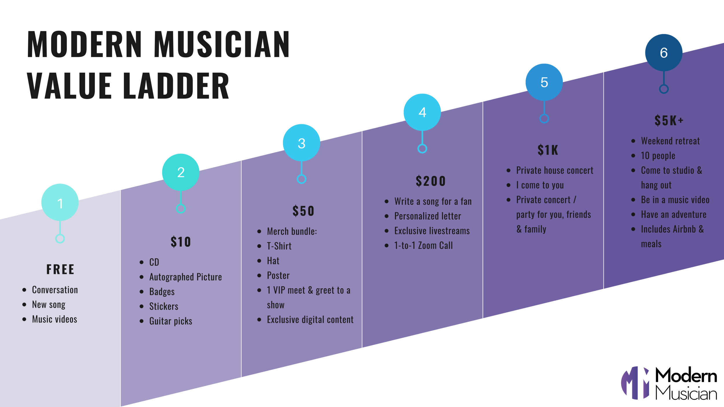 5 Ways to Actually Make Money as an Independent Musician in 2024 ...