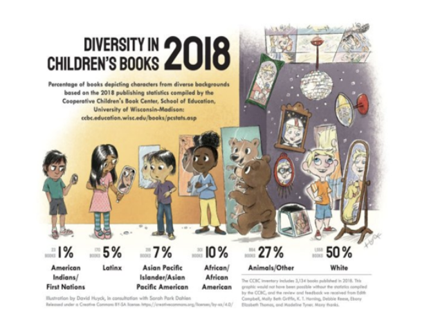 Diversifying Collections — WOC+Lib