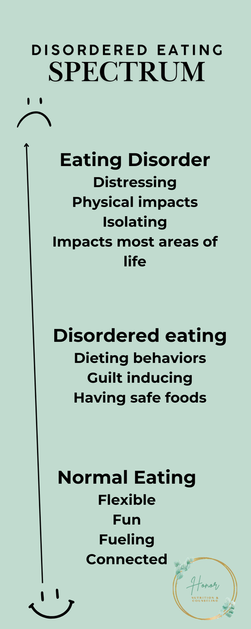 What's the difference between disordered eating and an eating disorder?