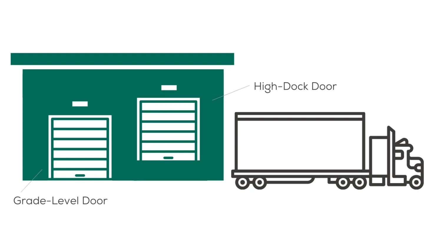 Blog — Momentum Commercial Real Estate