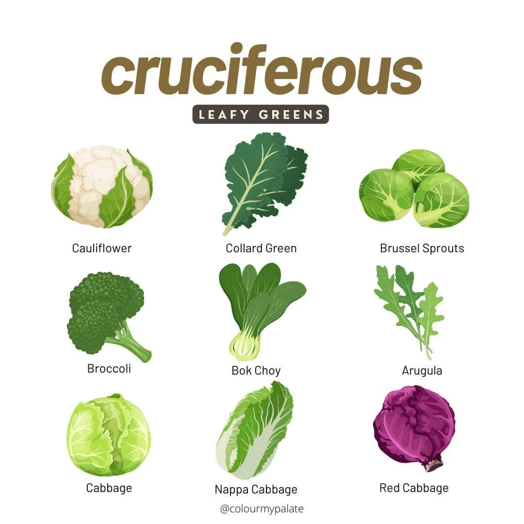 How To Identify Green Leafy Vegetables