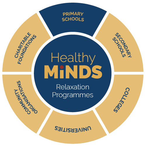 Healthy Minds | Relaxation Programmes