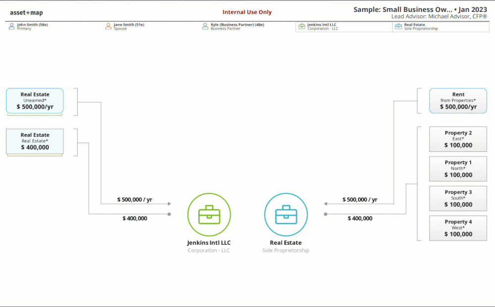 Product Update: Entity Ownership — Asset-Map