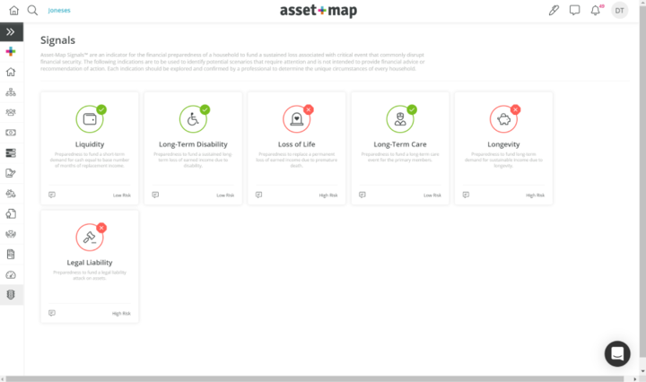 Examples of Effective Financial Data Visualization (& What Charts You ...