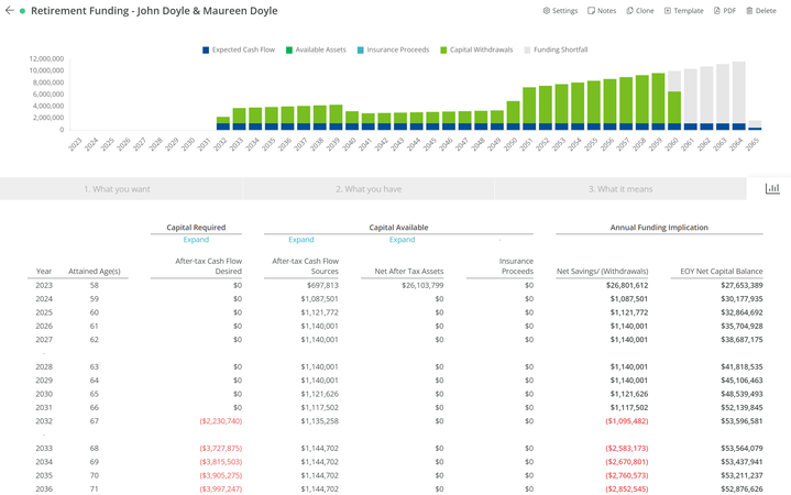 Examples of Effective Financial Data Visualization (& What Charts You Should Be Using) — Asset-Map