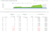 Examples of Effective Financial Data Visualization (& What Charts You ...