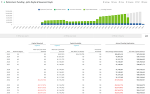 Examples of Effective Financial Data Visualization (& What Charts You ...