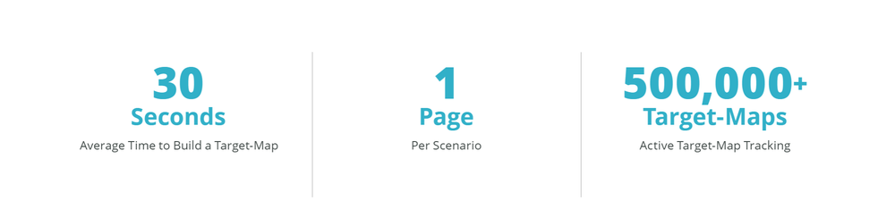 Target-Maps — Asset-Map