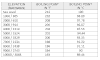 The High-Altitude Conversion Checklist Baking & Cooking Adjustments ...