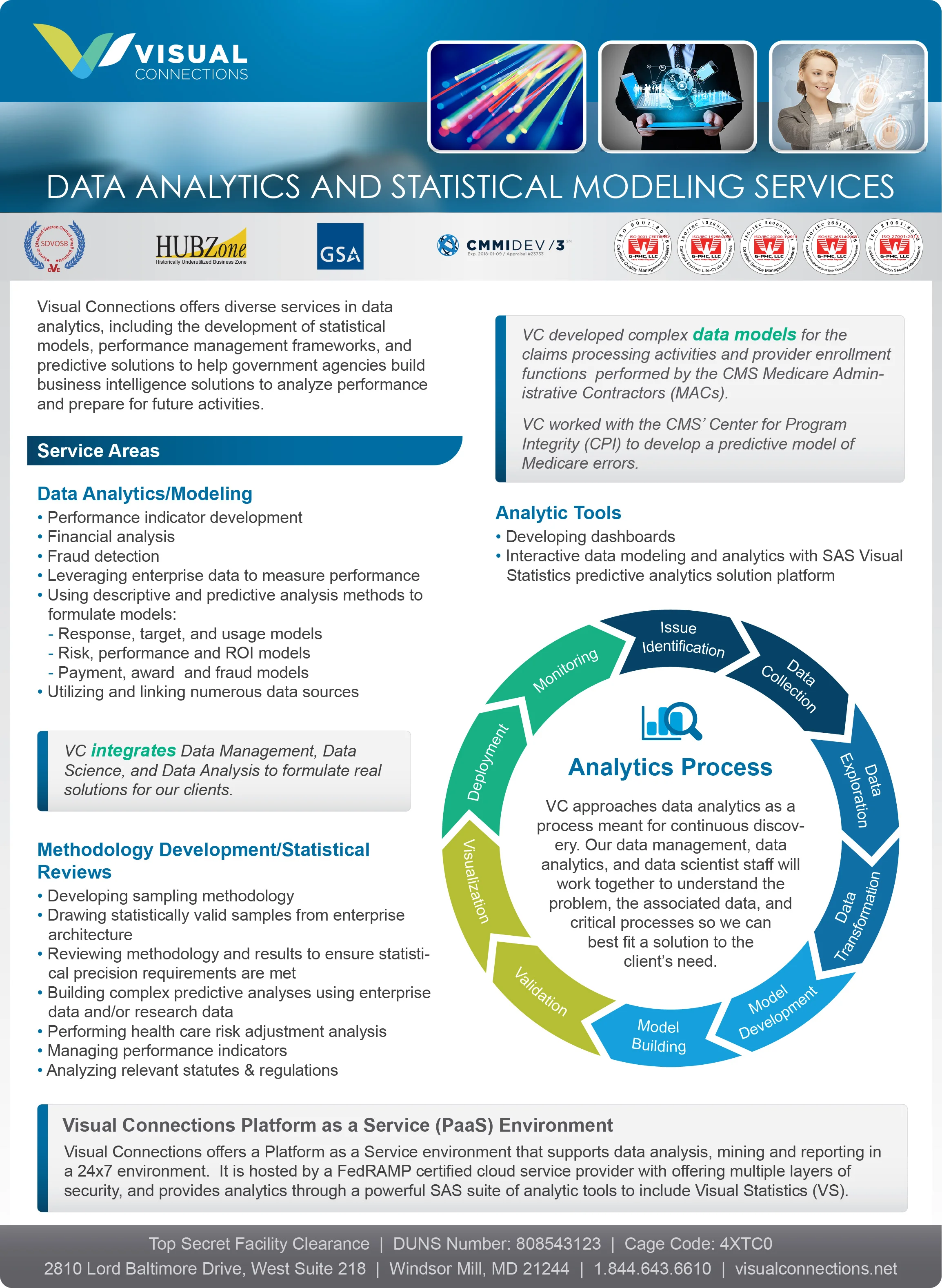 Information Technology Capability Map — Visual Connections