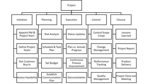 Critical Aspects of PMO — Visual Connections