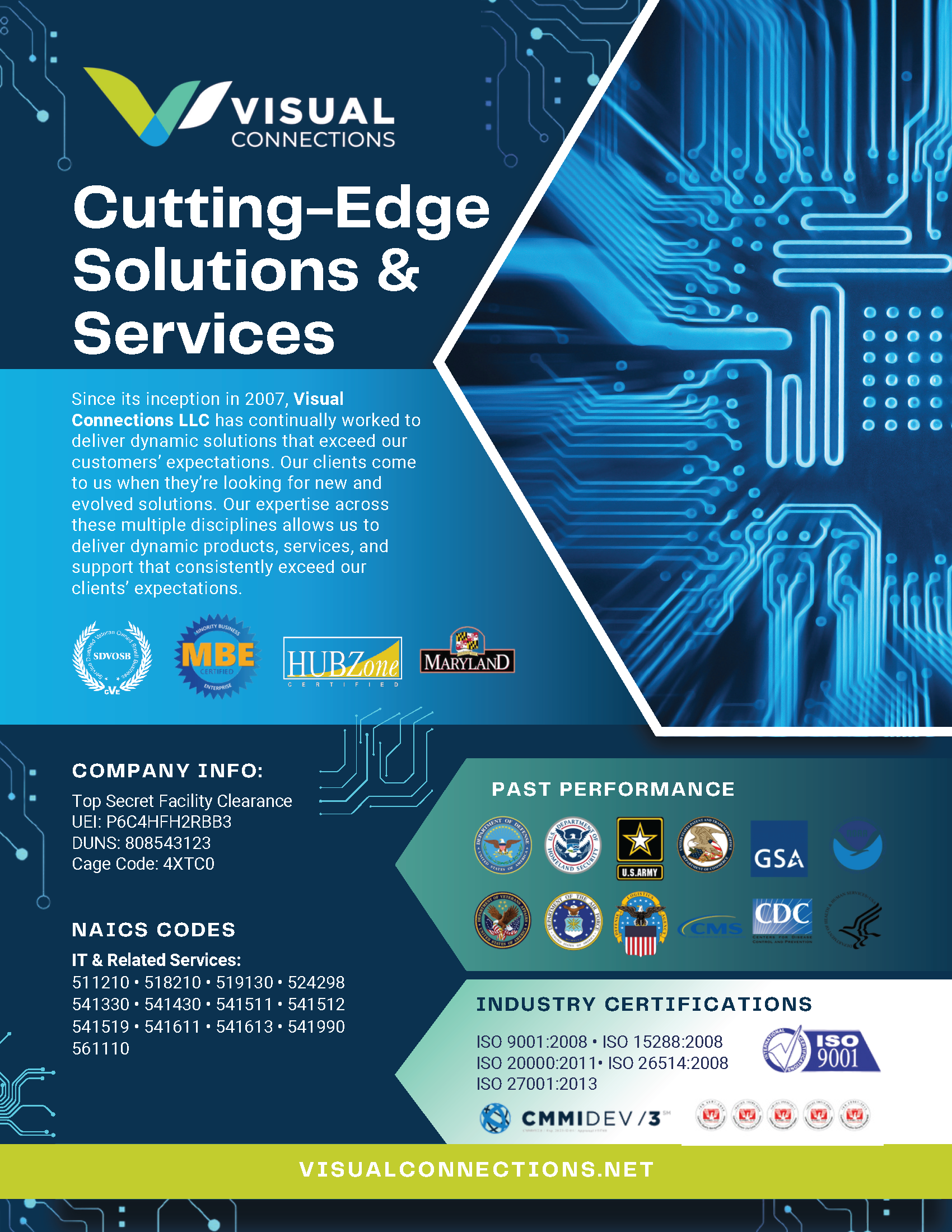 Information Technology Capability Map — Visual Connections