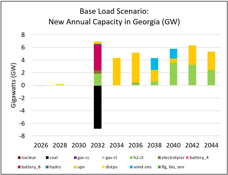 Georgia Center for Energy Solutions