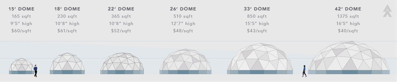 A Dome for Your Home — Arctic Acres - Geodesic Growing Dome Greenhouses