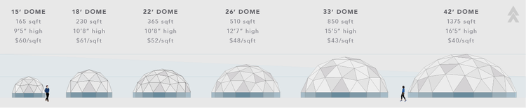 A Dome for Your Home — Arctic Acres - Geodesic Growing Dome Greenhouses