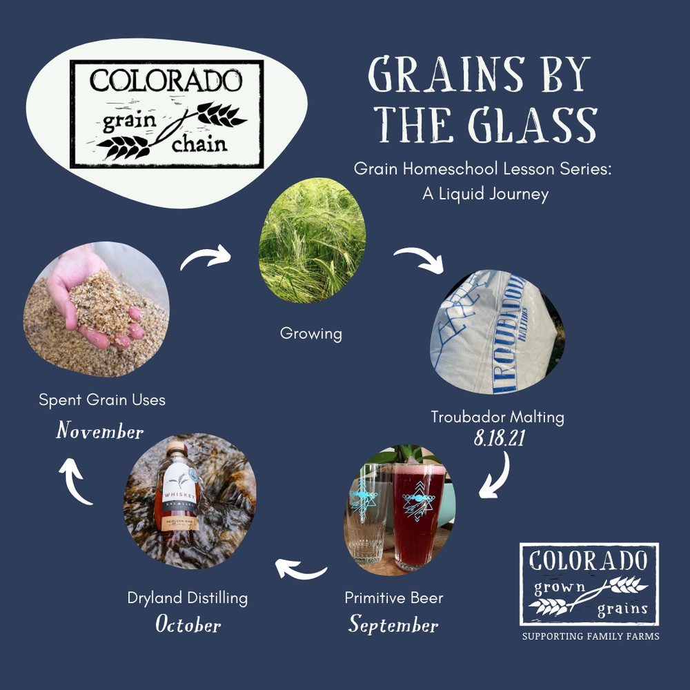 Colorado Grain Chain