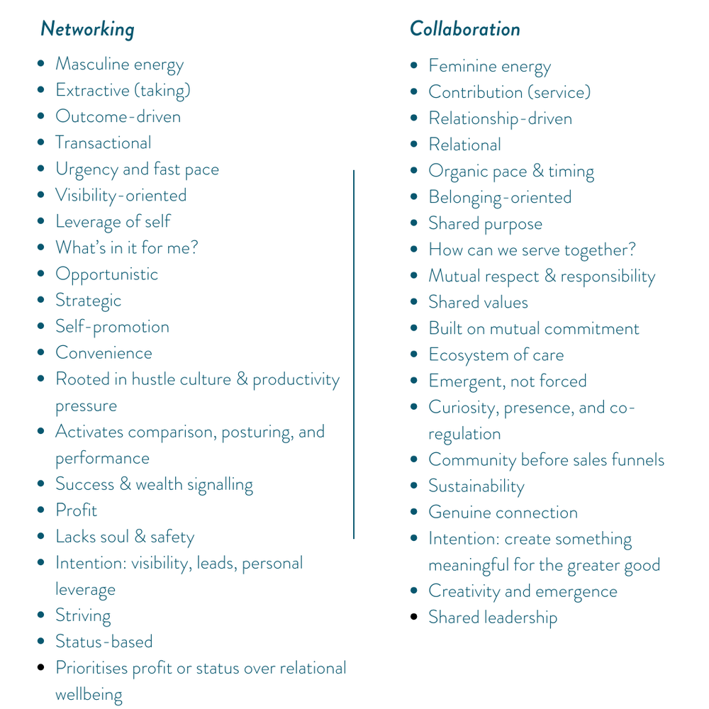 Networking Vs Collaboration - What's The Difference and Why It Matters ...