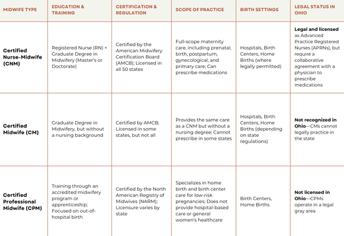 Midwives vs. Nurse-Midwives - What's the Difference — Cincinnati Birth ...