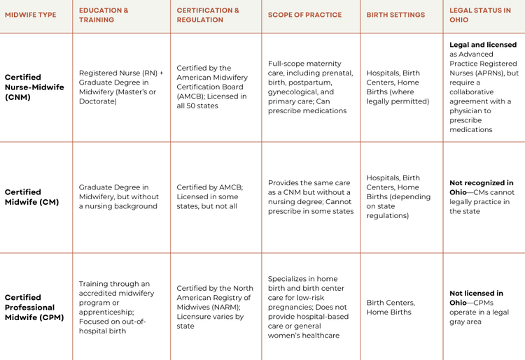 Midwives vs. Nurse-Midwives - What's the Difference — Cincinnati Birth ...