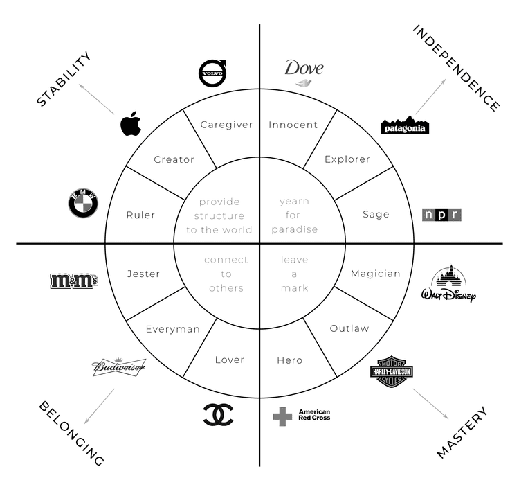 OVERVIEW — The Desmond Company