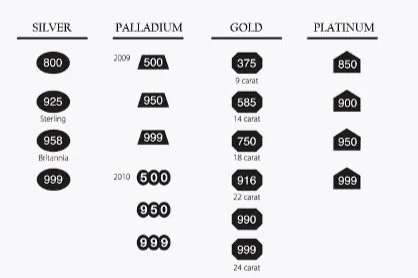 Understanding what you can tell from a hallmark on your jewellery ...