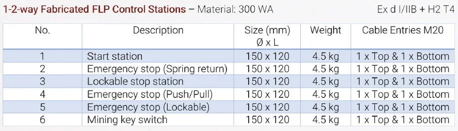 1-2-way Fabricated FLP Control Stations — Jewll Industries