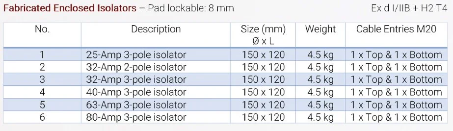 Flameproof lockable and non-lockable isolators — Jewll Industries