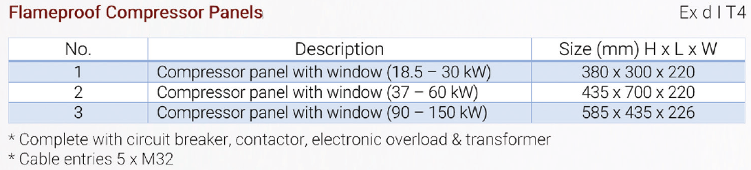 Compressor Panel — Jewll Industries