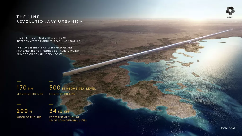NEOM: Pioneering the Future of Sustainable Megacities — Frank Da Silva