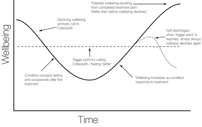 Getting better and staying better – How To? — Stockbridge Osteopathic ...