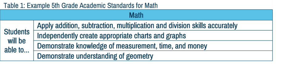 Standards-Based Report Cards — PRiME Center | St. Louis University