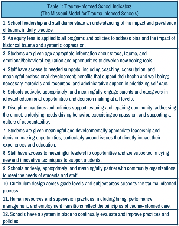 Trauma-Informed & Restorative Practices — PRiME Center | St. Louis ...