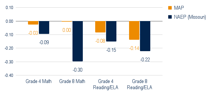 Policy Briefs | PRiME Center at Saint Louis University — PRiME Center ...
