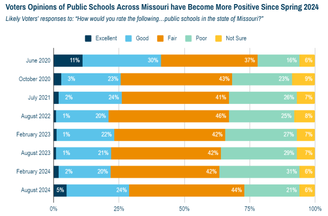 Education Profiles — PRiME Center | St. Louis University