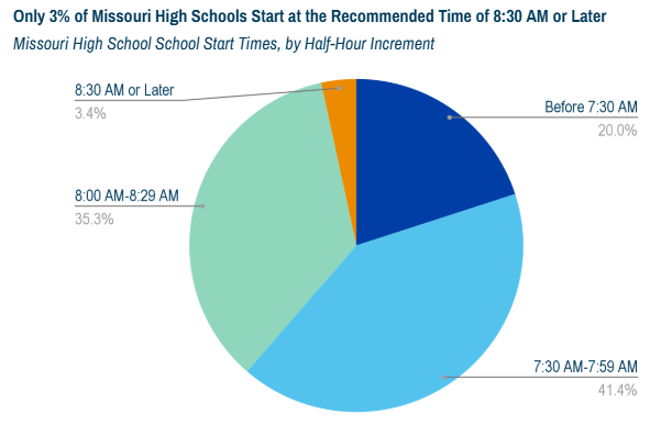 Education Profiles — PRiME Center | St. Louis University