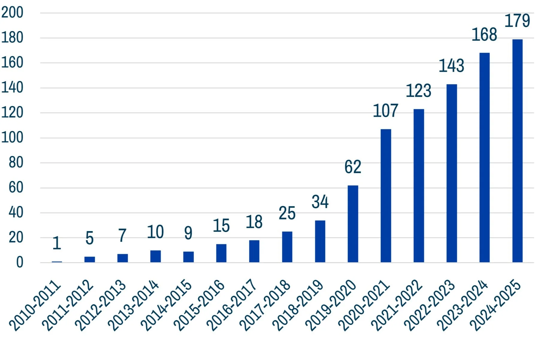 The 4-Day School Week in Missouri: What Do We Know? — PRiME Center | St ...