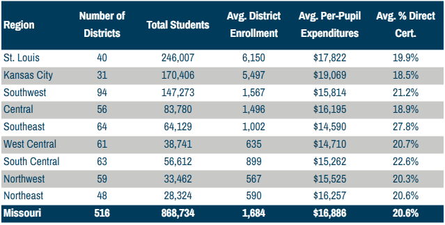 Education Profiles — PRiME Center | St. Louis University