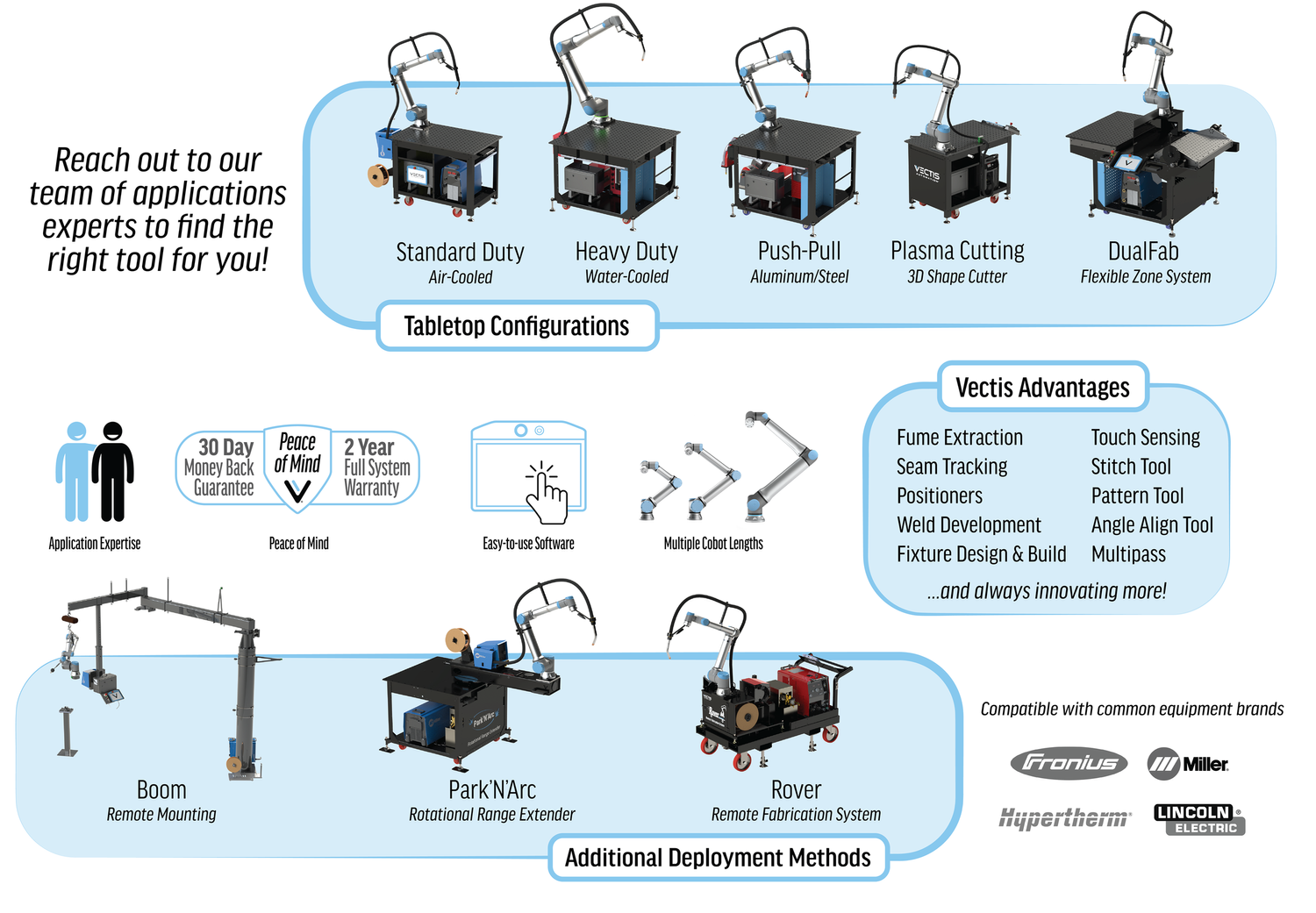 Overview — Vectis Automation - Cobot Welding & Plasma Cutting Tools