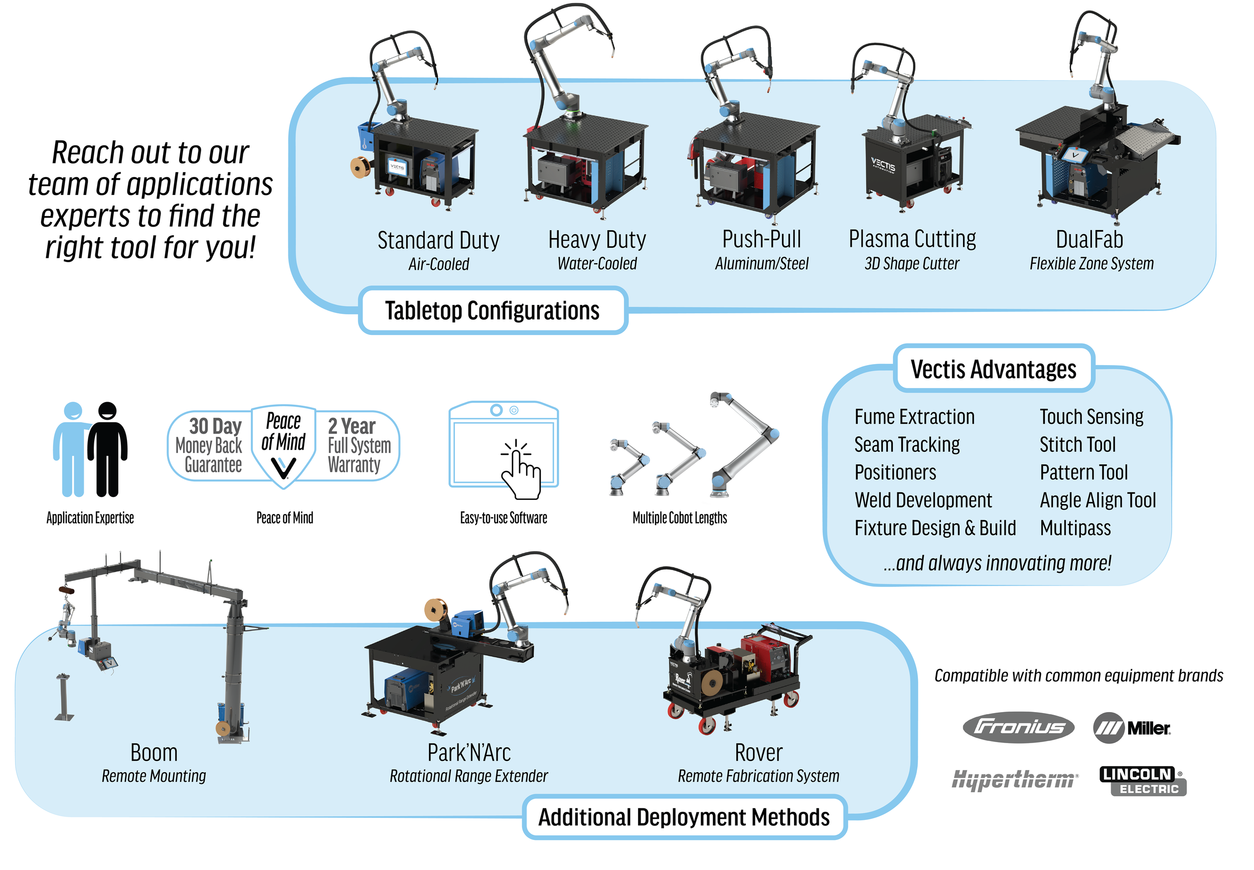 Overview — Vectis Automation - Cobot Welding & Plasma Cutting Tools