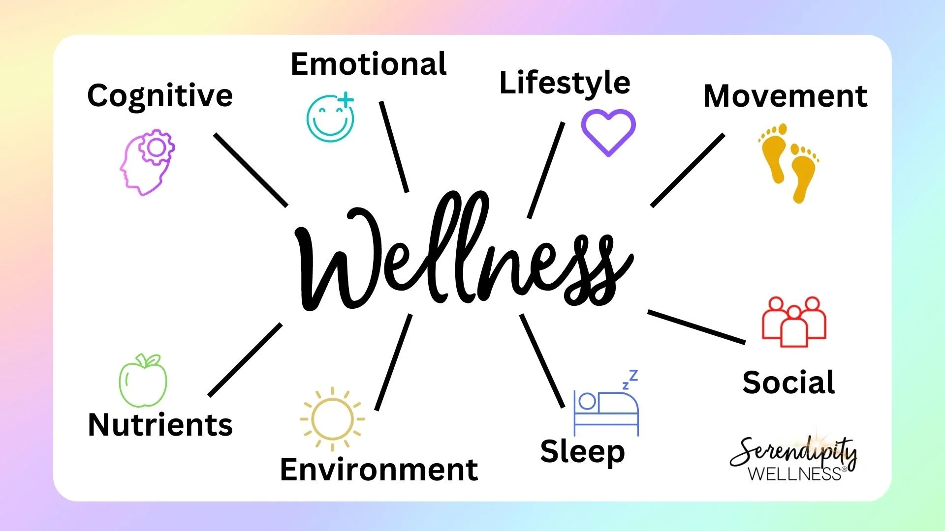 Wellness Consultant and Root Cause Therapist (MSc.) in Rugby ...